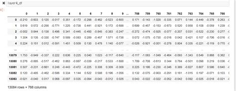 Distilbert Embedding Vector