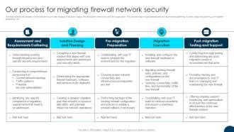 Firewall Migration Proposal Our Process For Migrating Firewall Network Security PPT Sample