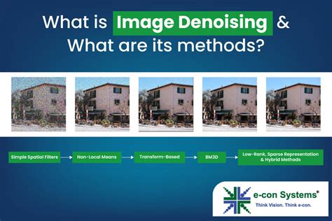 What Is Lens Distortion Exploring Its Types Critical Factors And