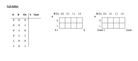 Solved Problem 2 Complete Truth Tables And K Maps For Ha And