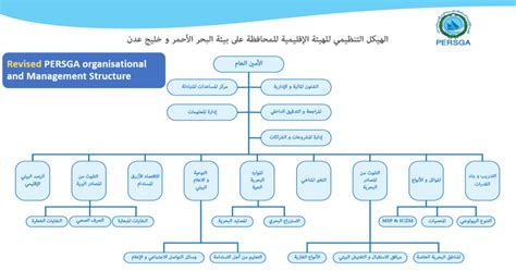 Spills Trajectory Modeling Tools Persga