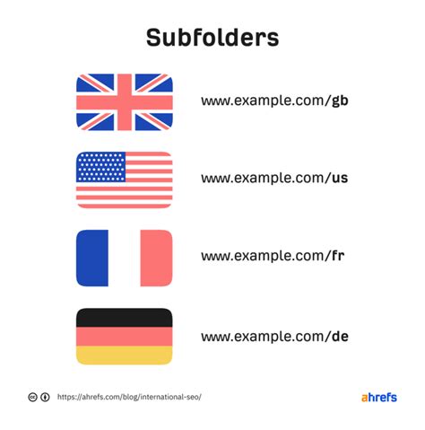 10 International Seo Best Practices Checklist