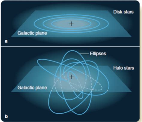 Exam Astronomy HW Questions Chap A C Flashcards Quizlet