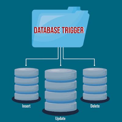 Trigger Database Fungsi Dan Manfaatnya Programming Tutorial