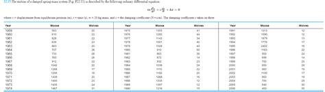 Solved Problem Use The Th Order RK Method And Step Chegg