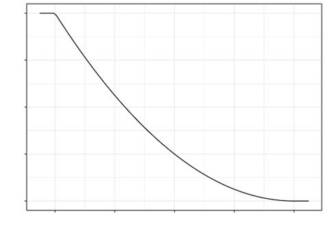 21 feature selection using genetic algorithms the caret package