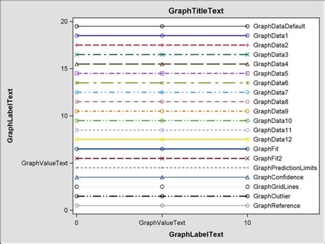 statistical graphics using ods some common style elements sas stat