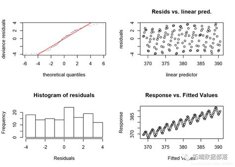 人工智能 R语言广义相加模型 Gams分析预测co2时间序列数据附代码数据 拓端数据 Segmentfault 思否