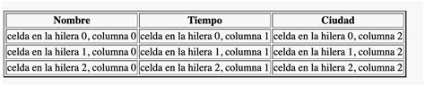Json Crear Una Tabla Con Javascript Multiples Tag Th Stack