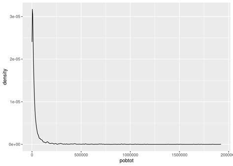 Capítulo Visualizaciones con ggplot Curso R para análisis de datos