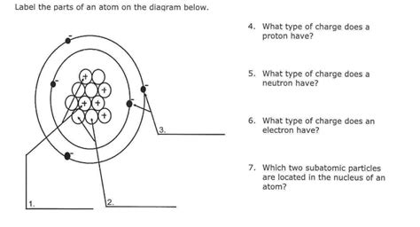 Subatomic Particles Diagram