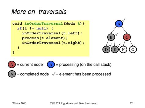 Cse373 Data Structures And Algorithms Lecture 5 Dictionary Adts Binary