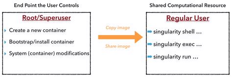 Singularity User Guide Singularity