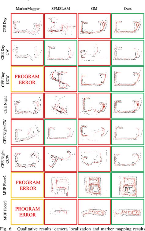 Figure 1 From An Efficient Visual Sfm Framework Using Planar Markers