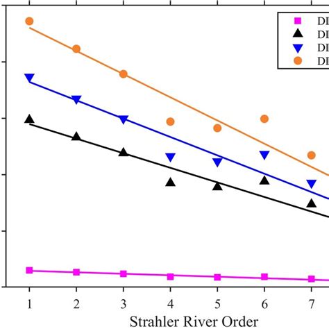 Schematic Diagram Of Arduino Uno Board Connected With Hc Sr04 And Lm35 Download Scientific