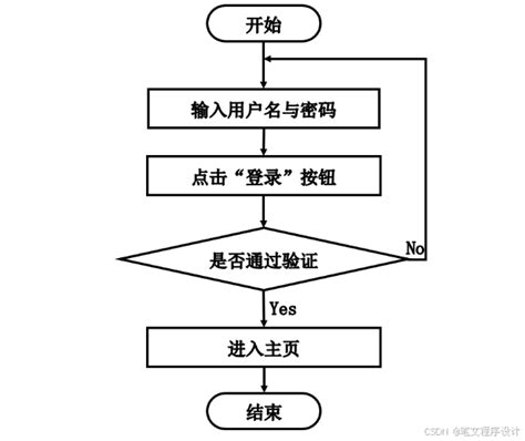计算机毕业设计ssm基于微信小程序的校园停车管理系统 基于微信小程序的高校智能停车系统设计与实现 微信小程序在校园停车管理中的应用研究校园停车场管理系统用例图 Csdn博客