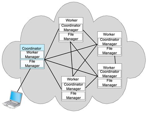Interintra Node Interaction During Execution Download Scientific Diagram
