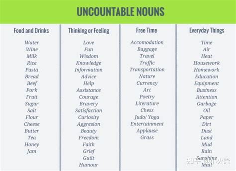 英语常用名词复数表 知乎