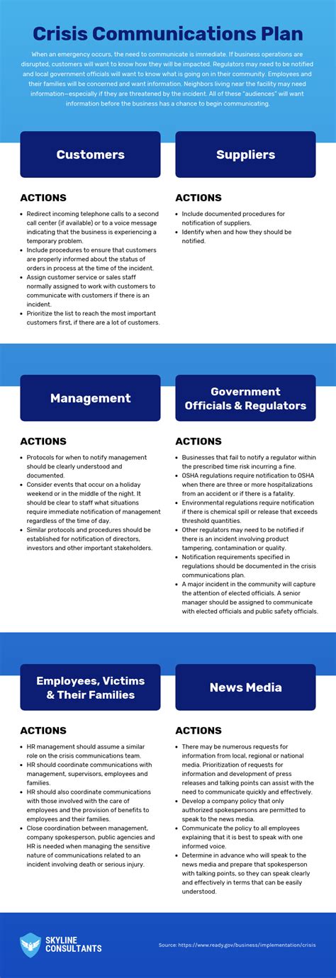 Change Management Process A Complete Guide Venngage