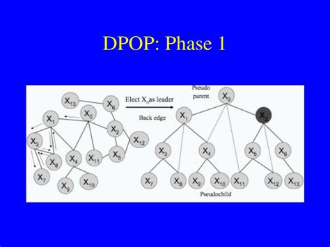 Ppt Distributed Constraint Optimization Algorithms And Future Directions Powerpoint