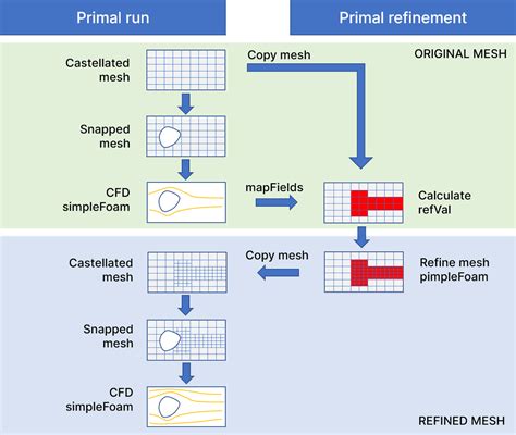 Open Source Adaptive Mesh Refinement