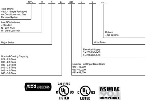 Carrier Package Unit Nomenclature Gas Furnace