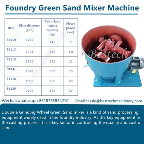 Troubleshooting Common Issues With Roller Sand Mixing Machine A