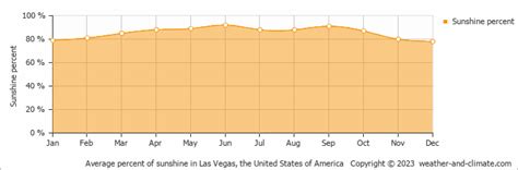 Pahrump Nv Weather And Best Time To Visit