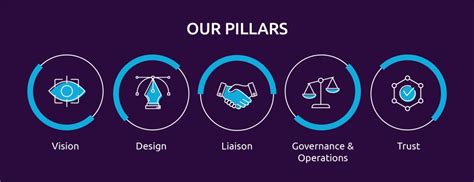 Collaborative Data Ecosystems Vision To Trust Capgemini Invent