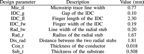 Design Parameters Of The Proposed Measurement Fixture Download Scientific Diagram