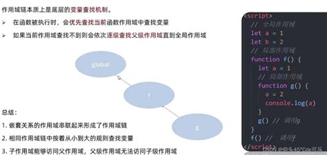 js的作用域 csdn博客
