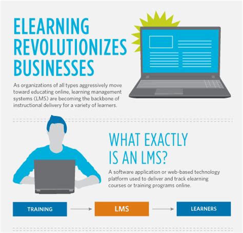 Top 4 LMS Benefits Infographic E Learning Infographics