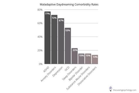 Maladaptive Daydreaming And Ocd Is There A Link Discussing Psychology