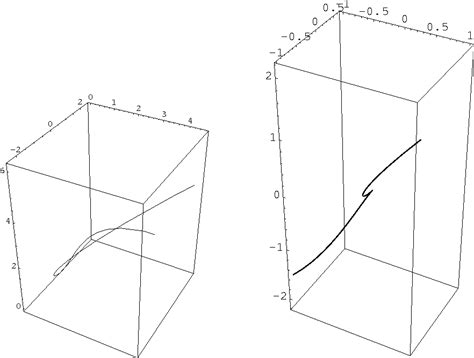 Figure 1 From Spacelike Salkowski And Anti Salkowski Curves With A