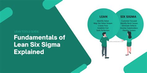 Guide Fundamentals Of Lean Six Sigma Learn Lean Sigma