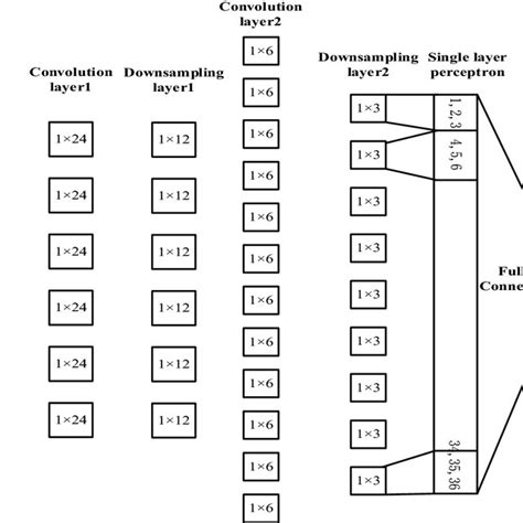 Schematic Diagram Of Cnn Stock Index Prediction Model Download Scientific Diagram