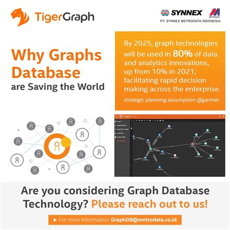 Tigergraph Why Graphs Database Are Saving The World Synnex