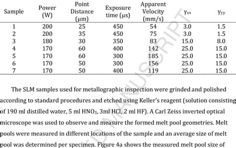 Slm Processing Parameters Download Table