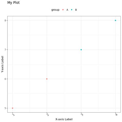 How To Personalize Easily Ggplot Graphs In R GeeksforGeeks