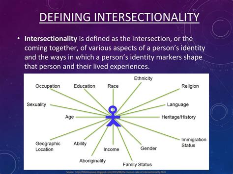 Nub 102 Diversity And Inclusion Ppt Download