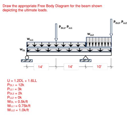 Solved Draw The Appropriate Free Body Diagram For The Beam