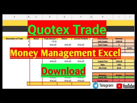 Mastering Binary Options The Importance Of Money Management Galaxy