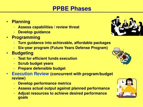Ppt Siobhan Tack Bcf Candne Department Chair Defense Acquisition