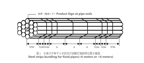 Steel Pipe Package Requirement