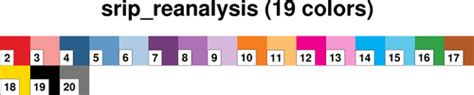 Srip Reanalysis Color Table