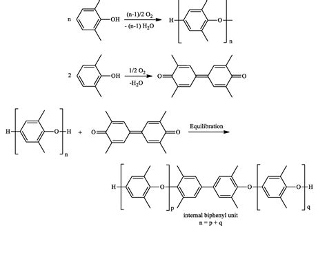 Method For Polyphenylene Ether Manufacture And Associated Poly