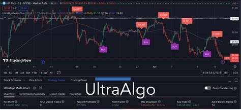 Hpq Awaiting Short Signal Based Off 9 Signals 1 310 Net Profit 3 38 Profit Factor 77 Win Rate