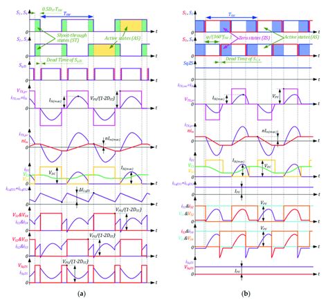 Operating Power And Input Current Profiles Of The Qzs Ibbc Based Pvmic Download Scientific