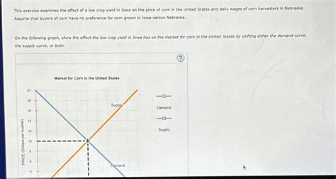 solved this exercise examines the effect of a low crop yield