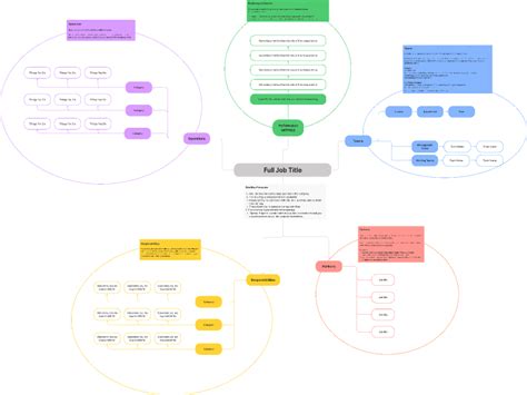 Role Map Template Figma